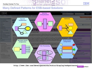 ESB Usage Scenarios and Patterns | PPT