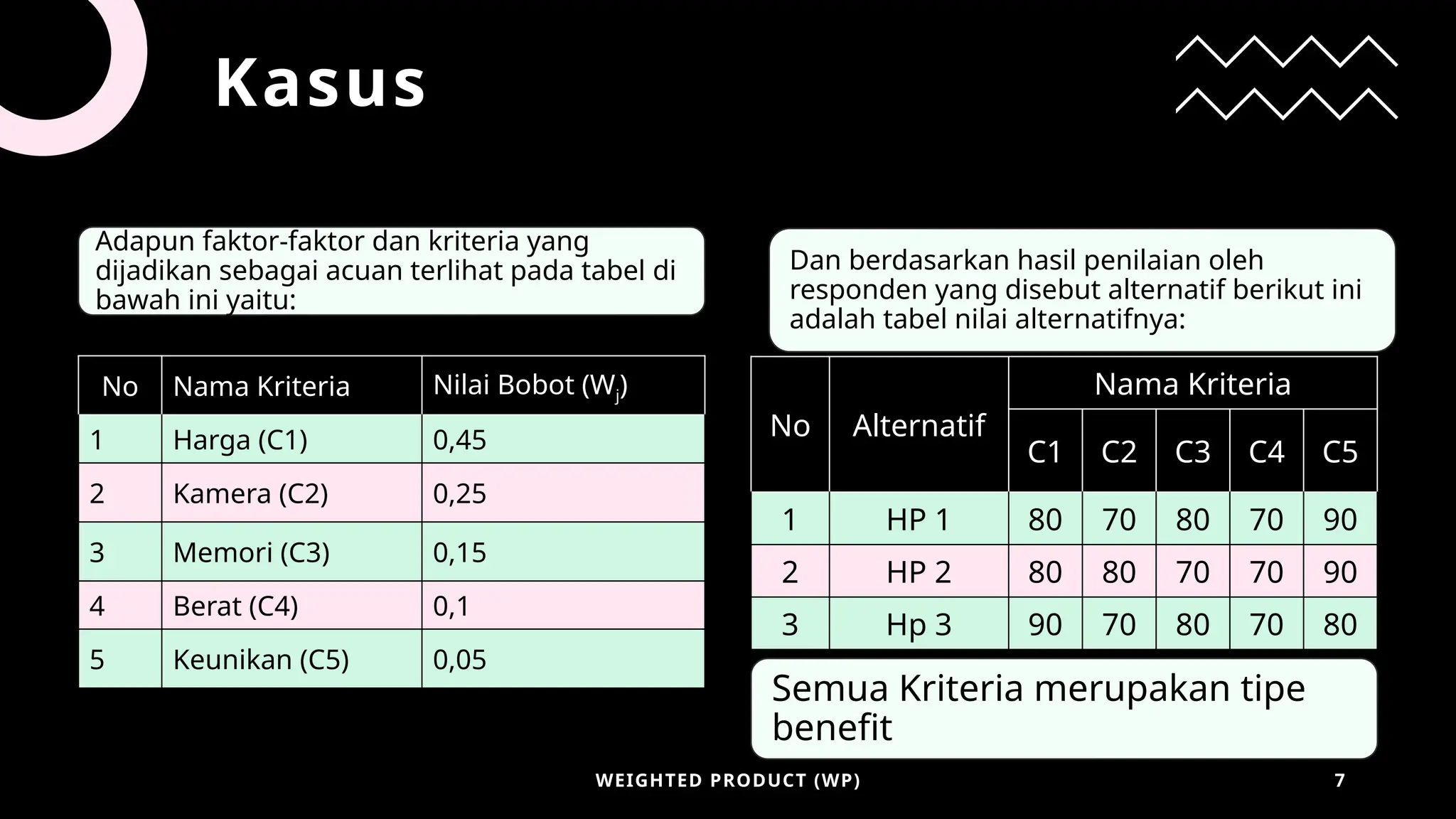 4 - Metode SPK Weighted Product (WP).pptx