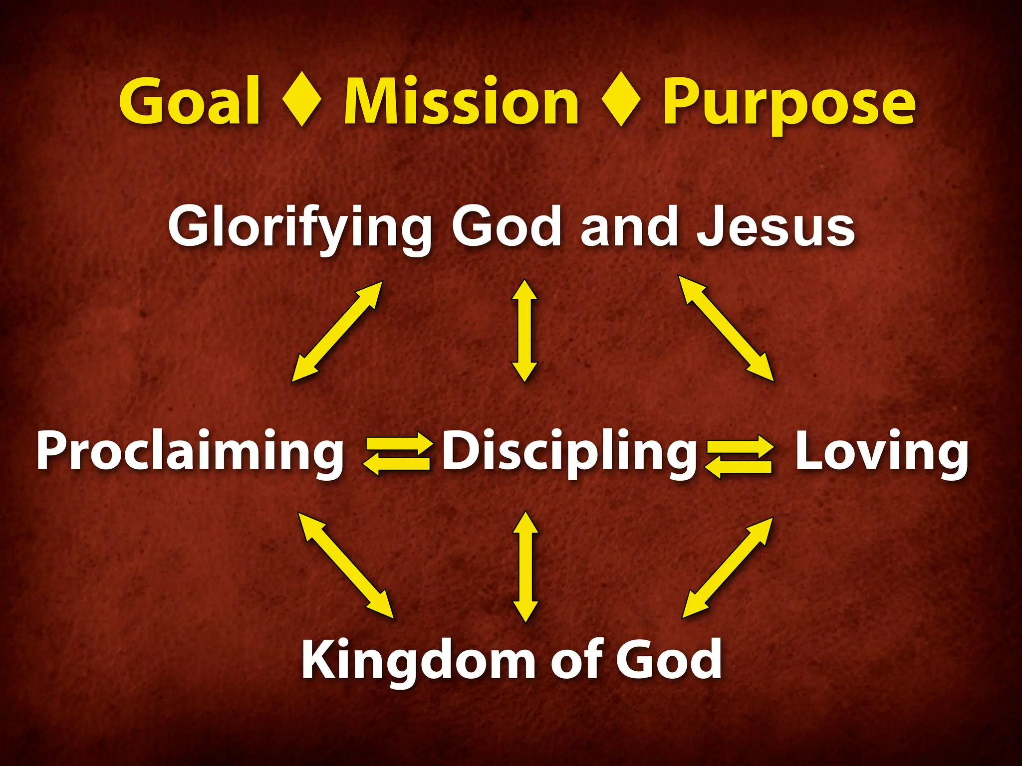 4. What Does It Mean to be a Disciple of Jesus? | PDF