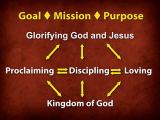 4. What Does It Mean to be a Disciple of Jesus? | PDF | Christianity ...