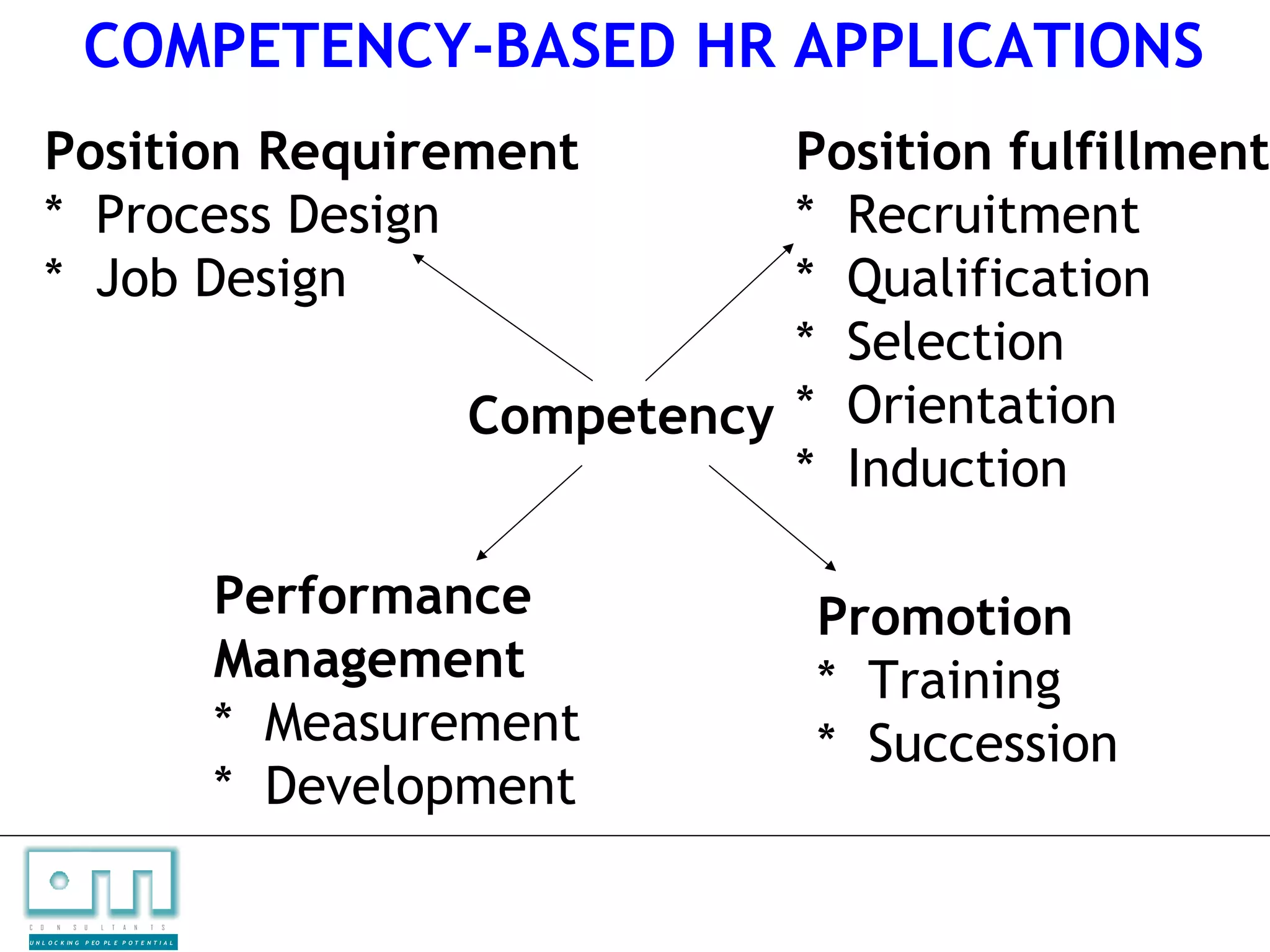 4 what is competency | PPT