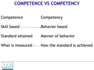 4 what is competency | PPT