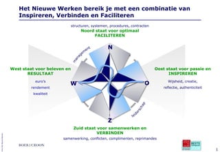 4 Windstreken | PPT