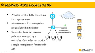 CCNA Wireless Lan (WLAN) | PPTX