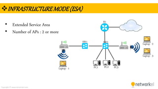 CCNA Wireless Lan (WLAN) | PPTX