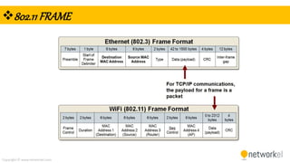 CCNA Wireless Lan (WLAN) | PPTX