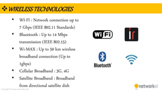 CCNA Wireless Lan (WLAN) | PPTX
