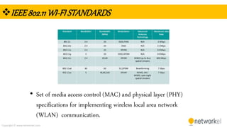 CCNA Wireless Lan (WLAN) | PPTX
