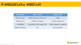 CCNA Wireless Lan (WLAN) | PPTX