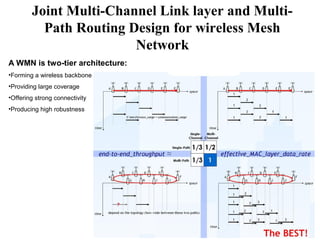 4 wireless pan, lan and man | PPT