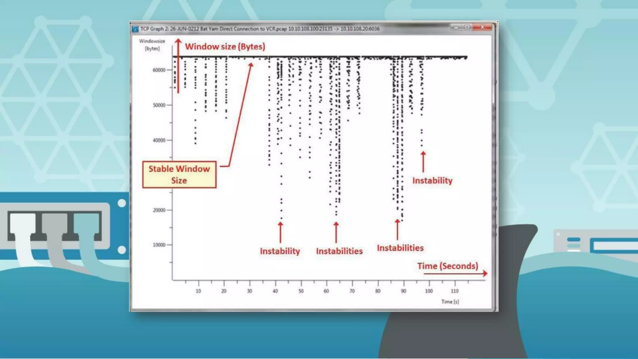 4 wireshark-io graph | PDF