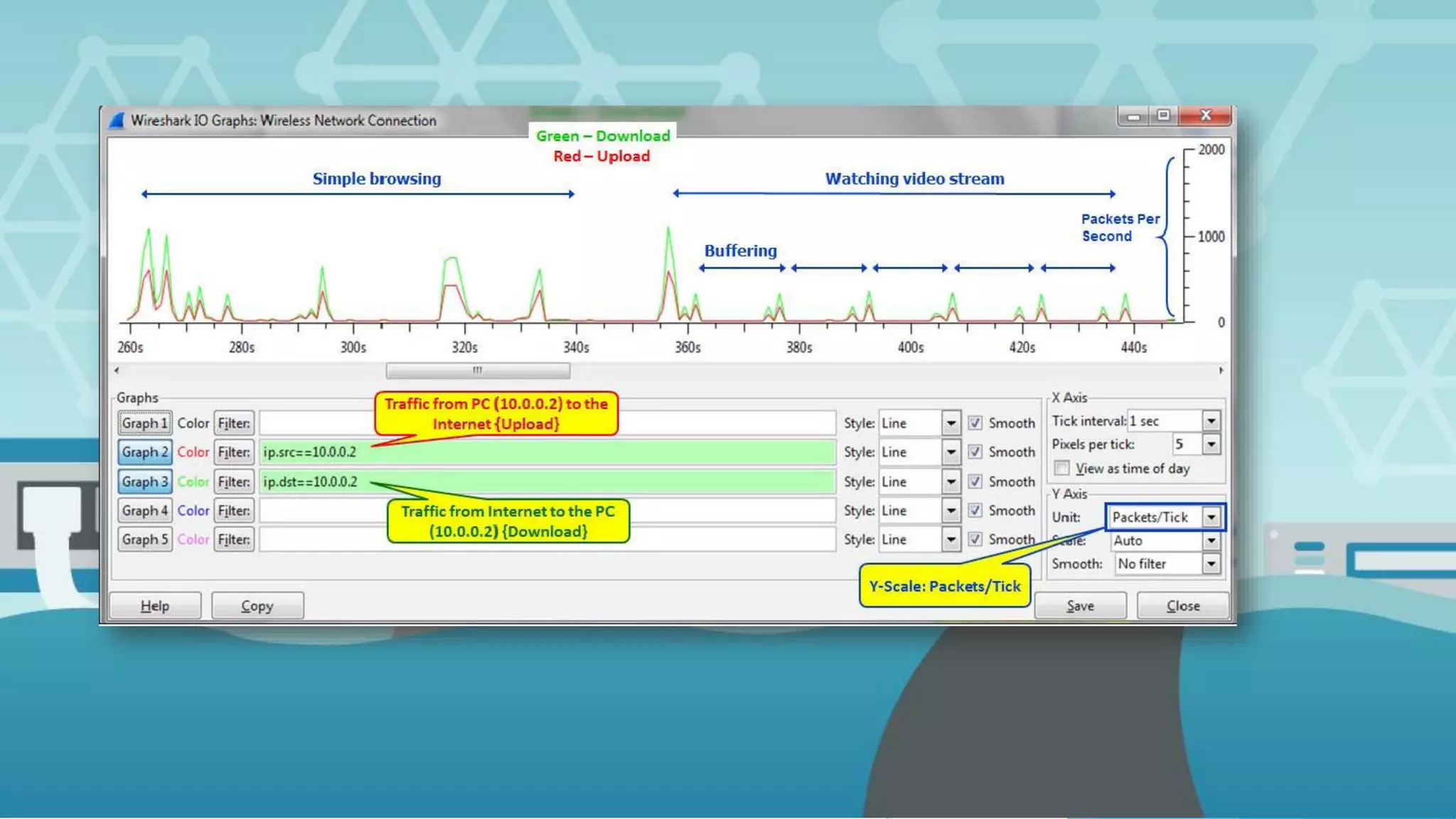 4 Wireshark Io Graph Ppt