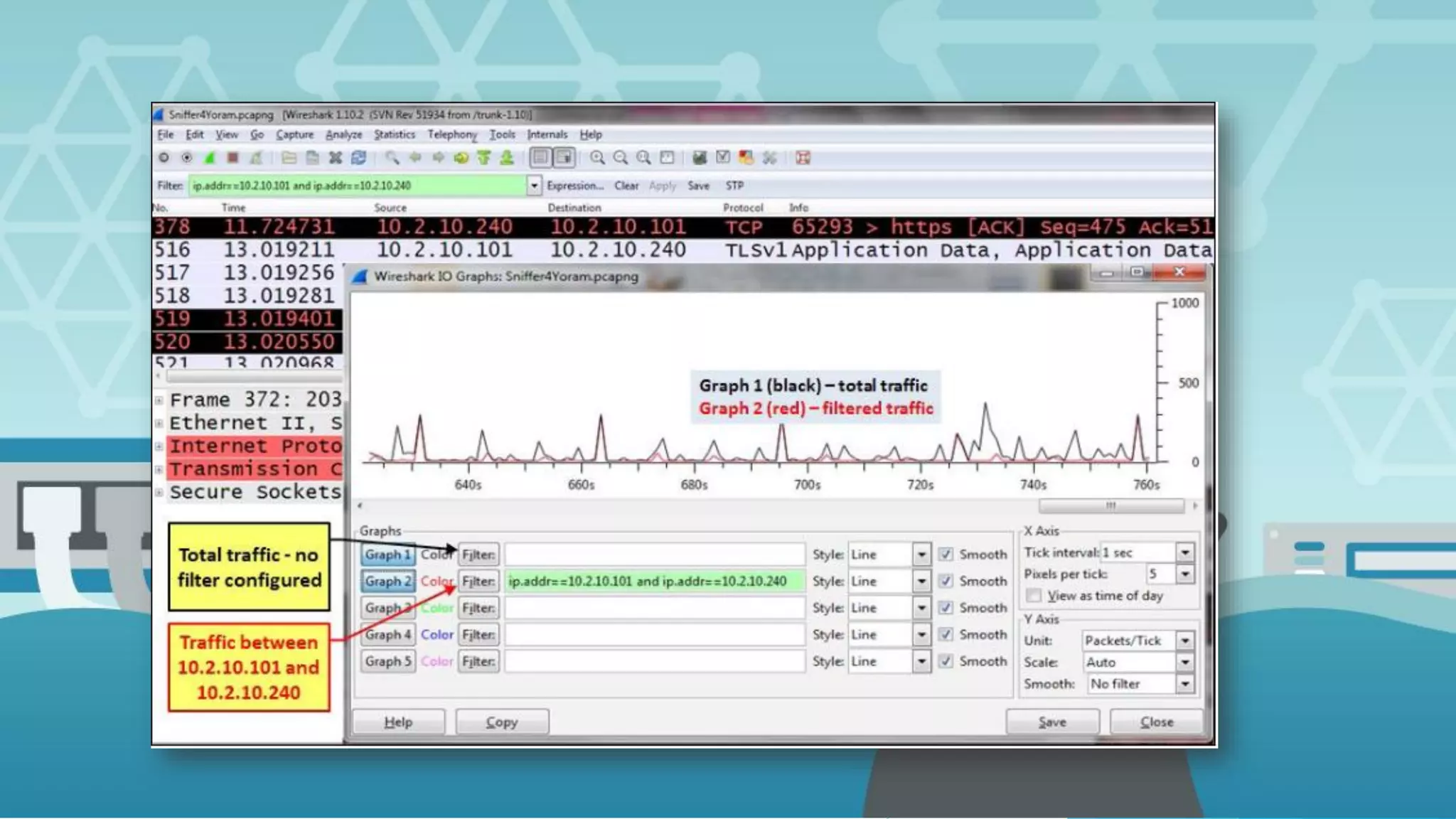 4 wireshark-io graph | PDF