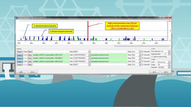 4 wireshark-io graph | PDF