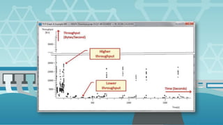 4 wireshark-io graph | PDF