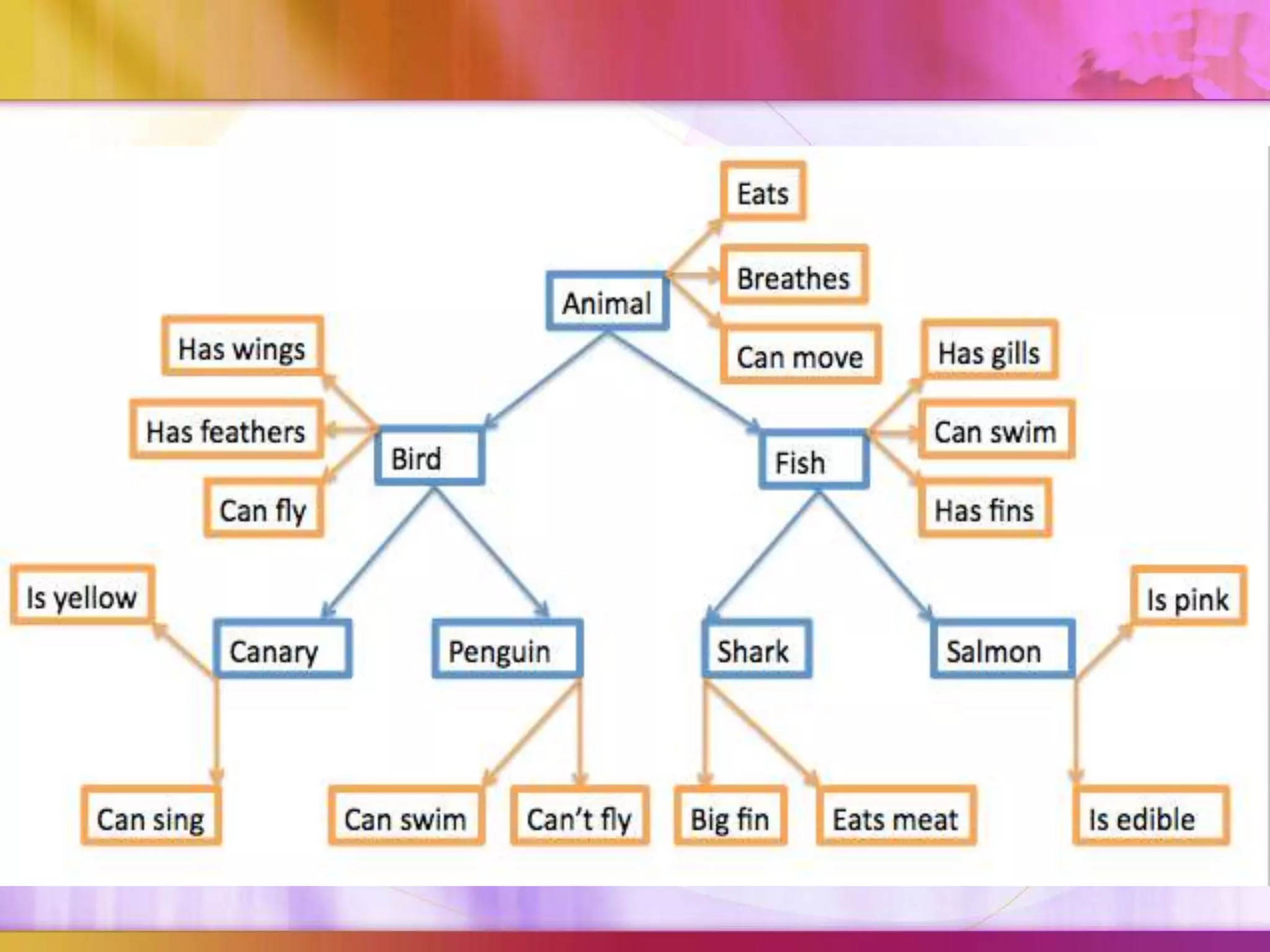 Words and lexemes | PPTX