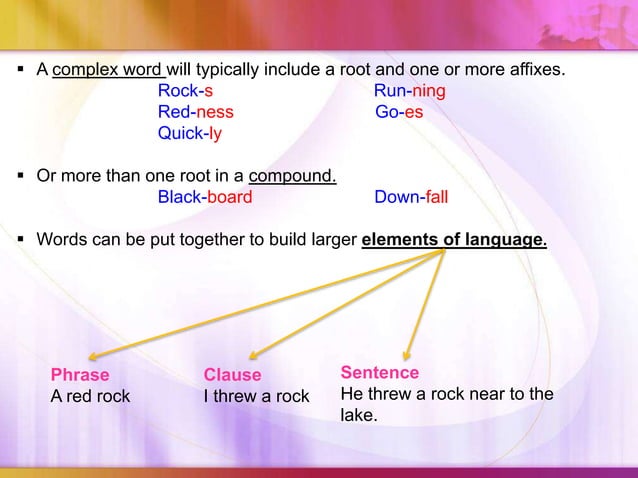 Words and lexemes | PPTX