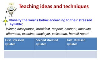 4. word stress | PPTX