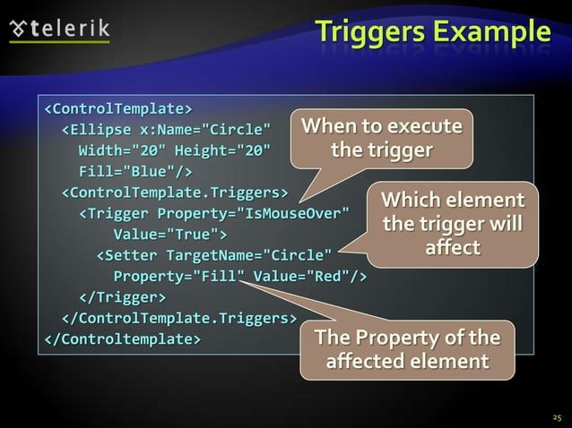 WPF Templating and Styling | PPT