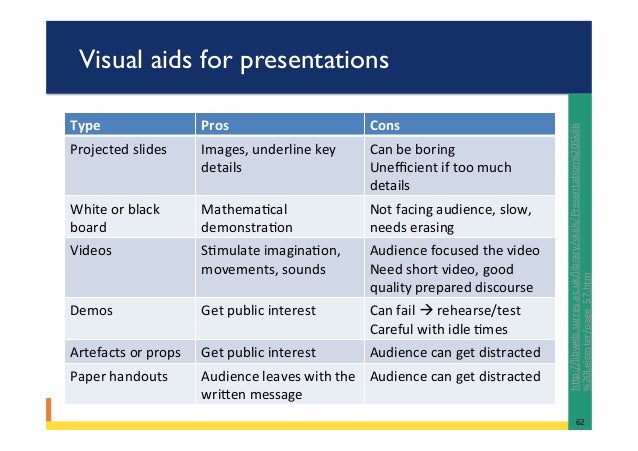 Tools and Methodology for Research: Writing Scientific Material