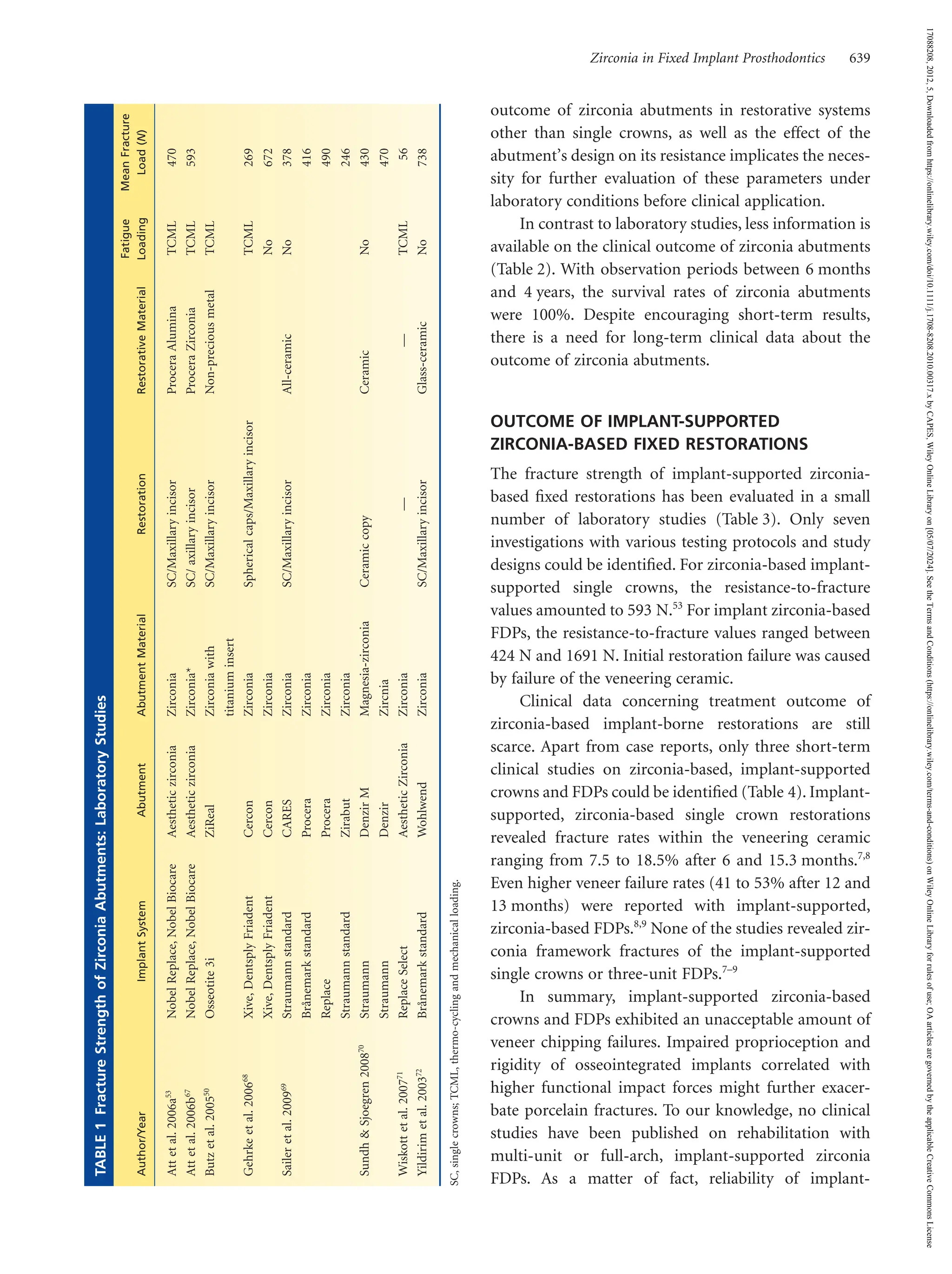 4 - Zirconia in fixed implant prosthodontics.pdf