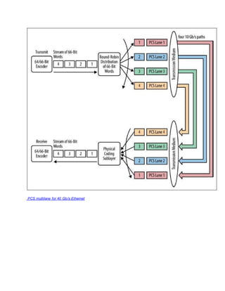40G 100G gigabit ethernet technology overview | DOCX | Computer ...