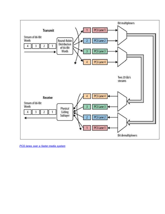 40G 100G gigabit ethernet technology overview | DOCX | Computer ...