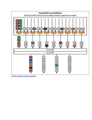 40G 100G gigabit ethernet technology overview | DOCX | Computer ...