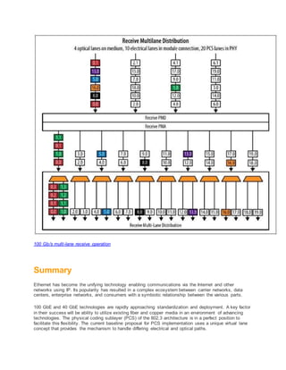 40G 100G gigabit ethernet technology overview | PDF