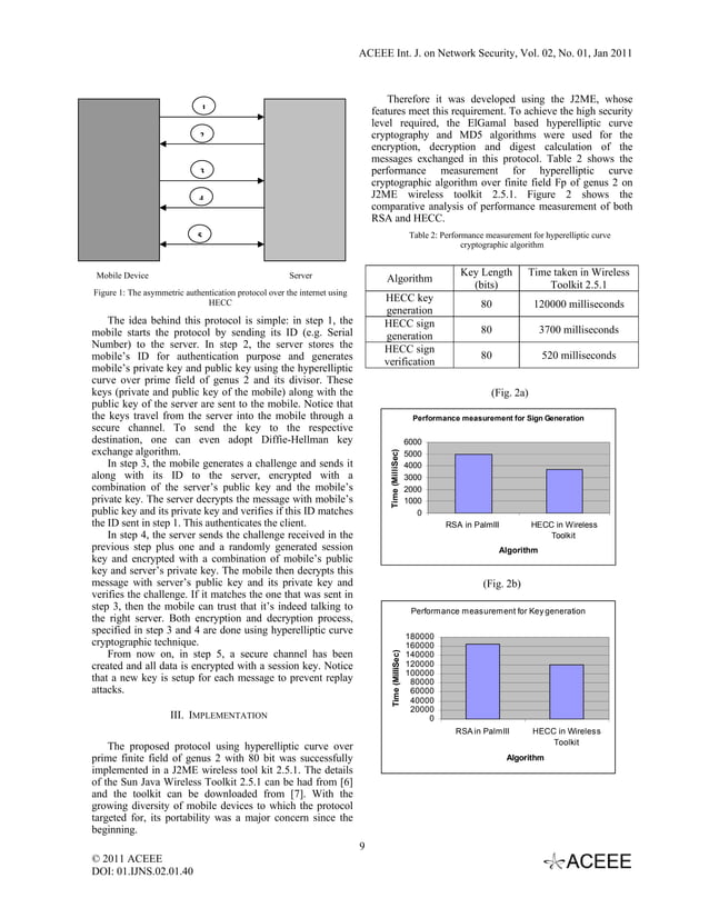 An Authentication Protocol For Mobile Devices Using Hyperelliptic Curve Cryptography Pdf