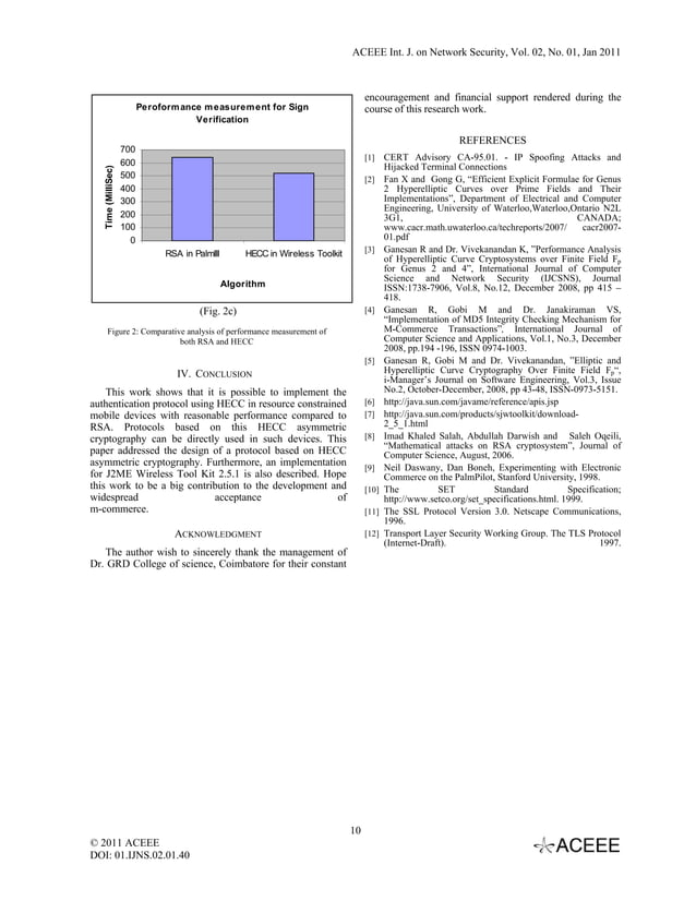 An Authentication Protocol For Mobile Devices Using Hyperelliptic Curve Cryptography Pdf