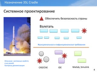 3SL Cradle. О назначении и базовых функциях | PPT