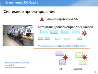 3SL Cradle. О назначении и базовых функциях | PPT