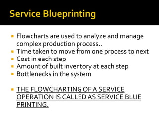 40.service blueprinting | PPTX