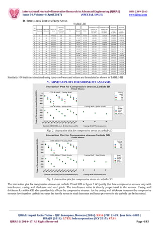 Study of Tungsten Carbide Behavior in Hot Forging Application | PDF