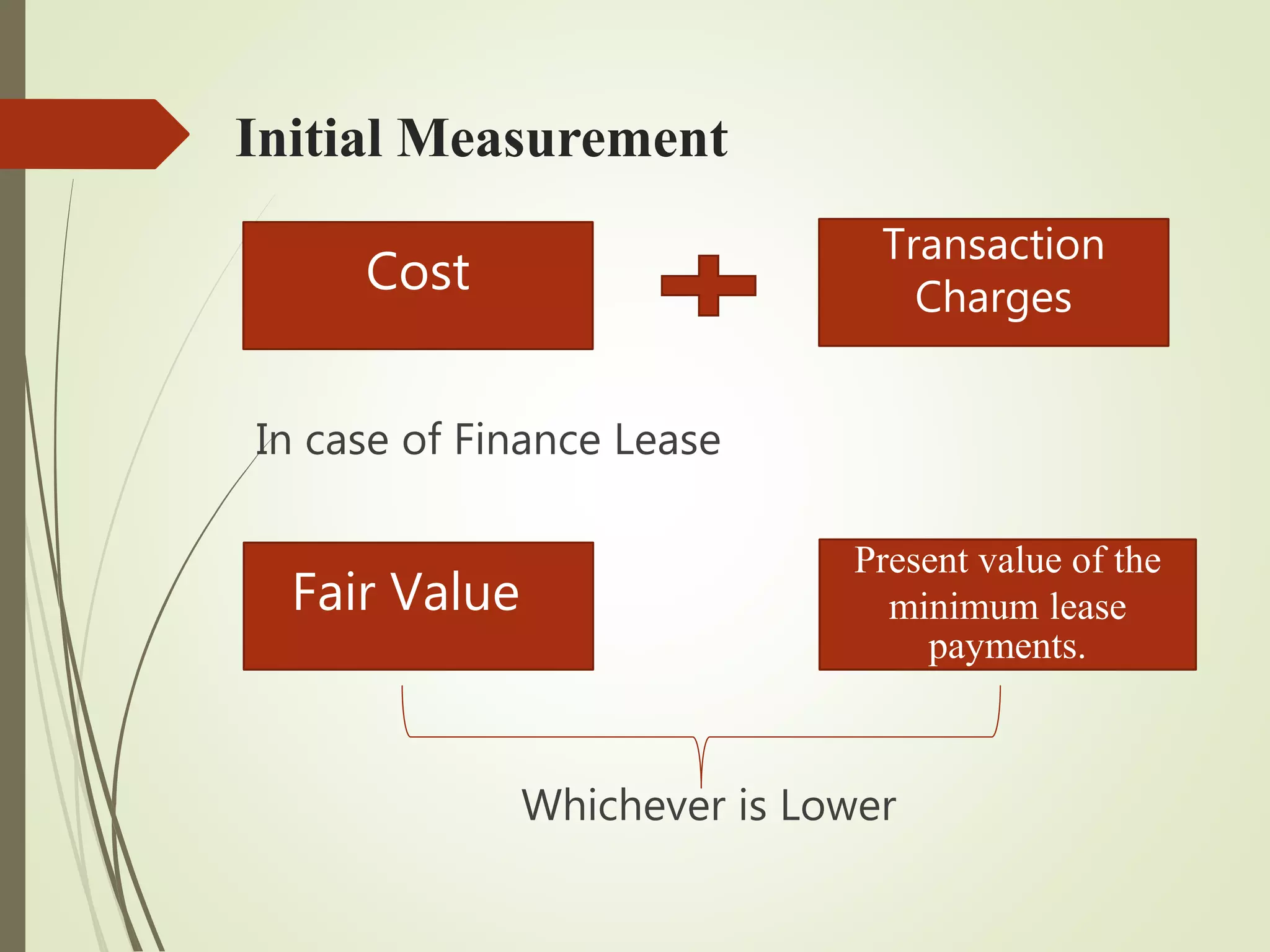 Ind AS 40 : Investment Property | PPTX