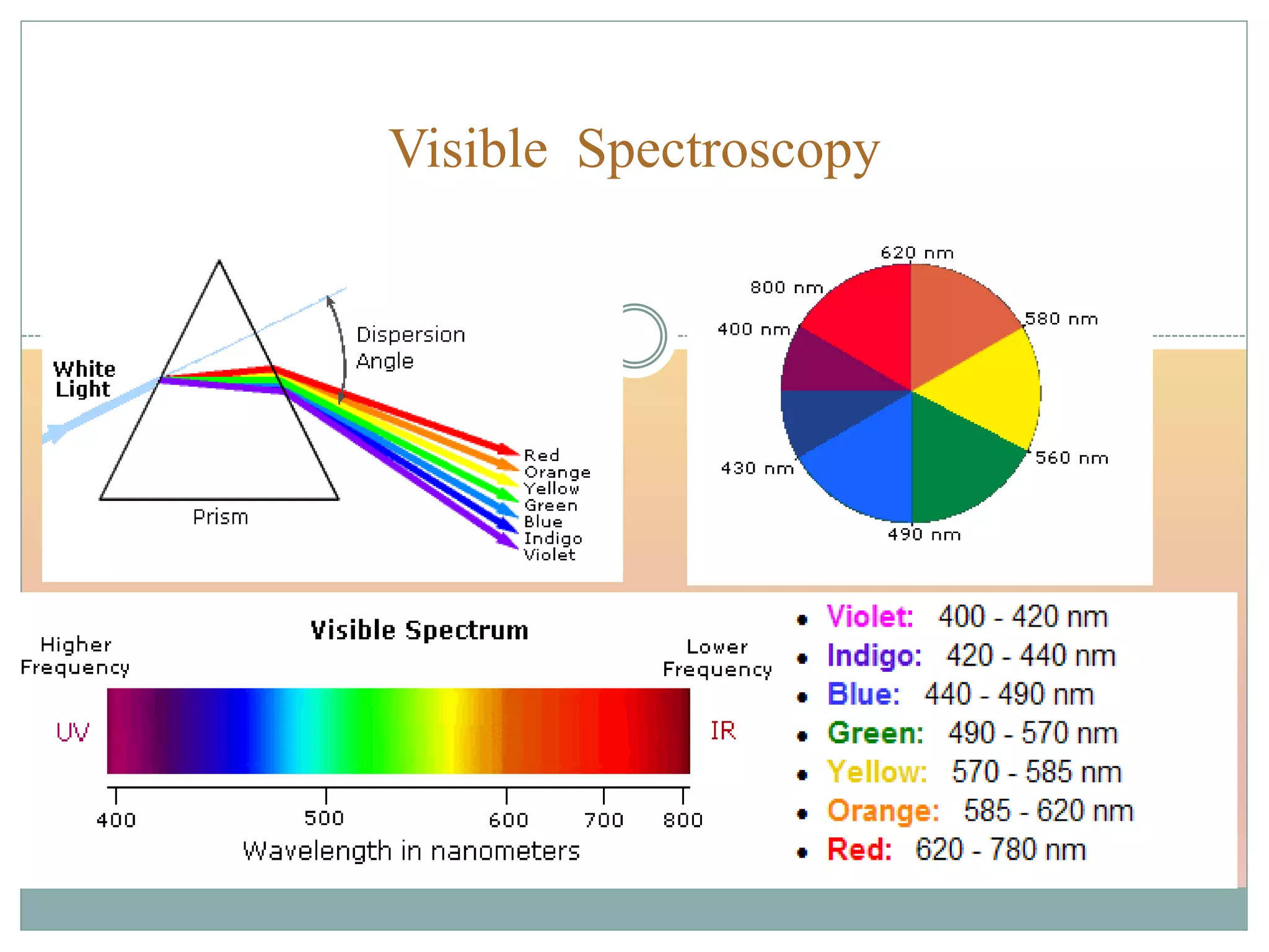 UV SPECTROSCOPY [ULTRA-VIOLET SPECTROSCOPY] | PPTX
