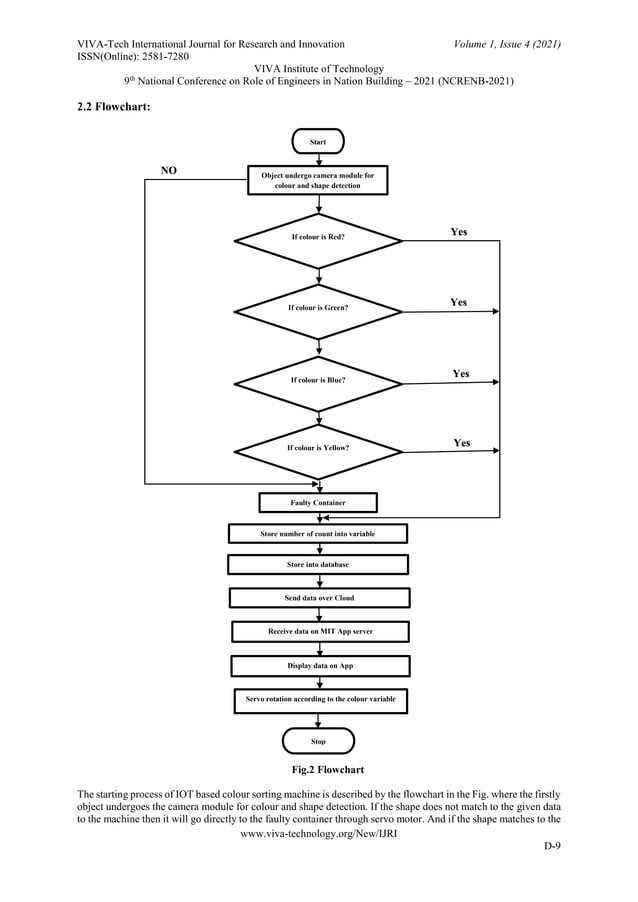 Iot Based Automatic Colour Sorting Machine Pdf