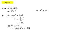SUEC 高中 Adv Maths (Change of Base Rule).pptx