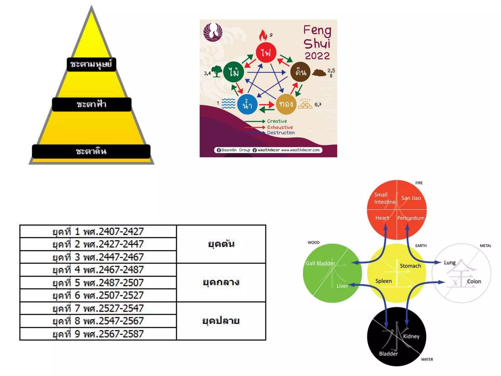 พื้นฐานชีวิต 40.pptx