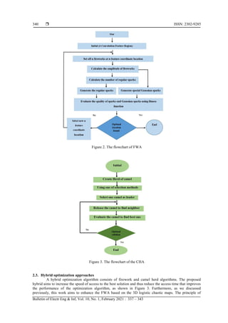 An enhanced fireworks algorithm to generate prime key for multiple users in fingerprinting ...
