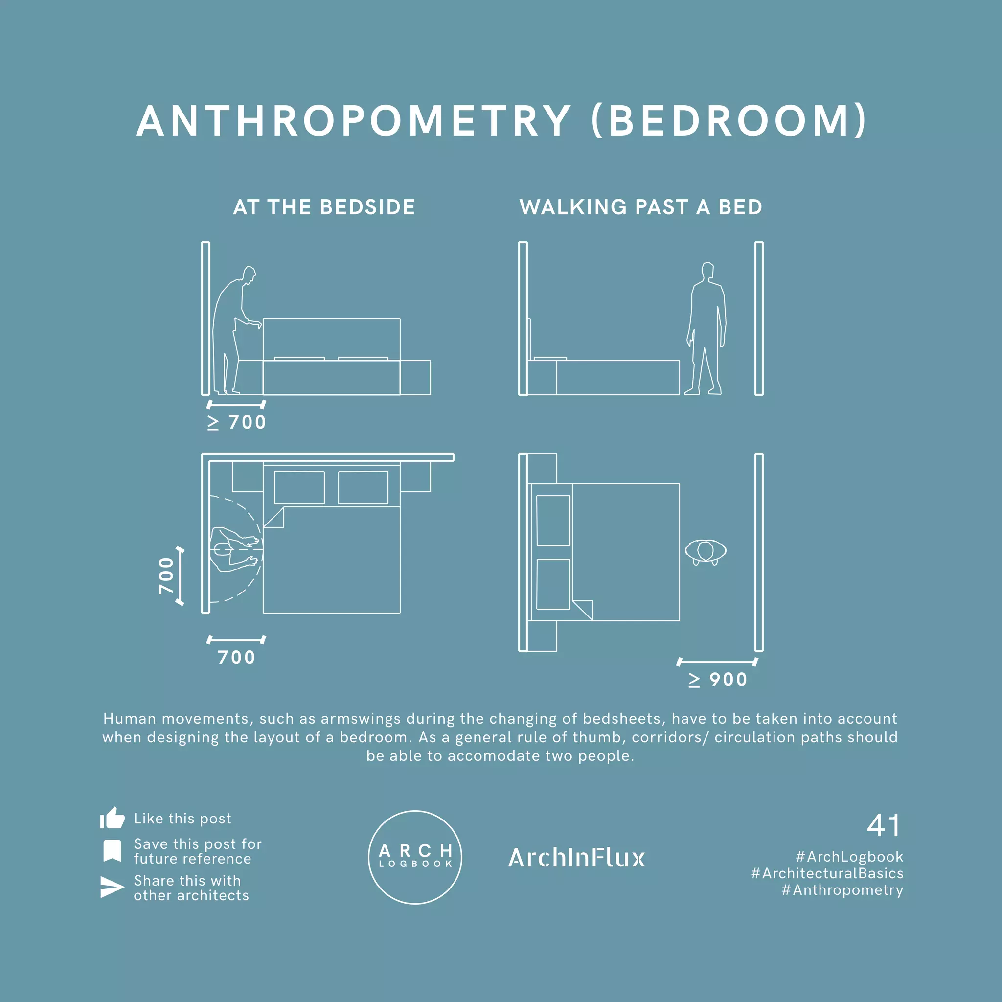 Anthropometry of Living Spaces (Infographic) | PDF