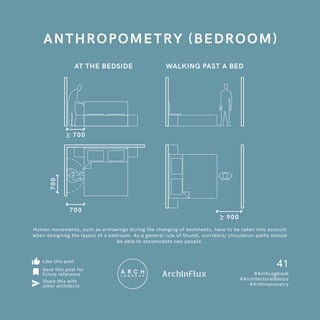 Anthropometry of Living Spaces (Infographic) | PDF