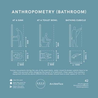 Anthropometry of Living Spaces (Infographic) | PDF