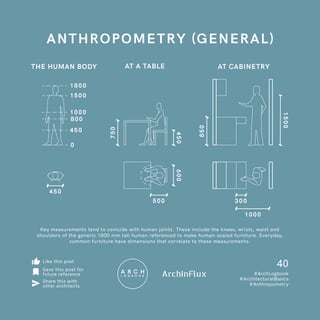 Anthropometry of Living Spaces (Infographic) | PDF
