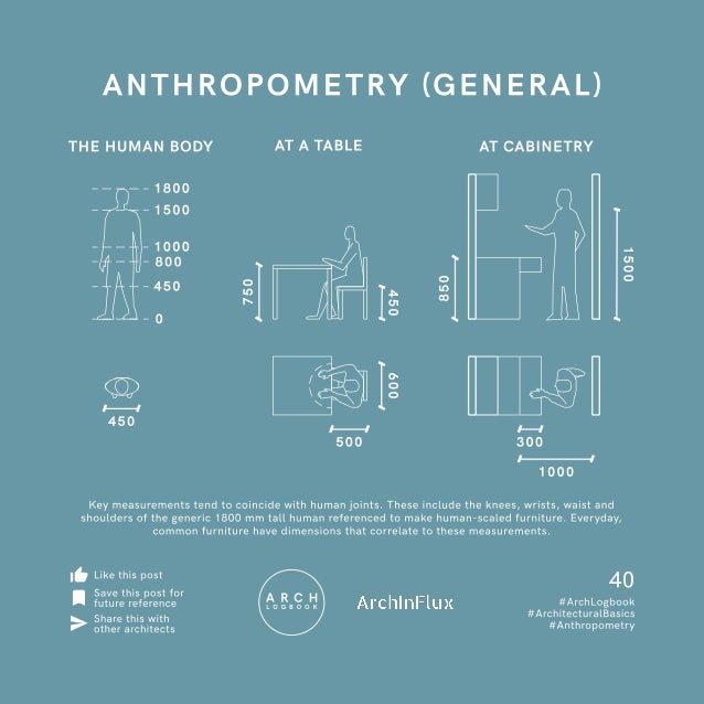 Anthropometry of Living Spaces (Infographic)