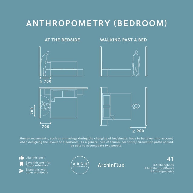 Anthropometry of Living Spaces (Infographic)