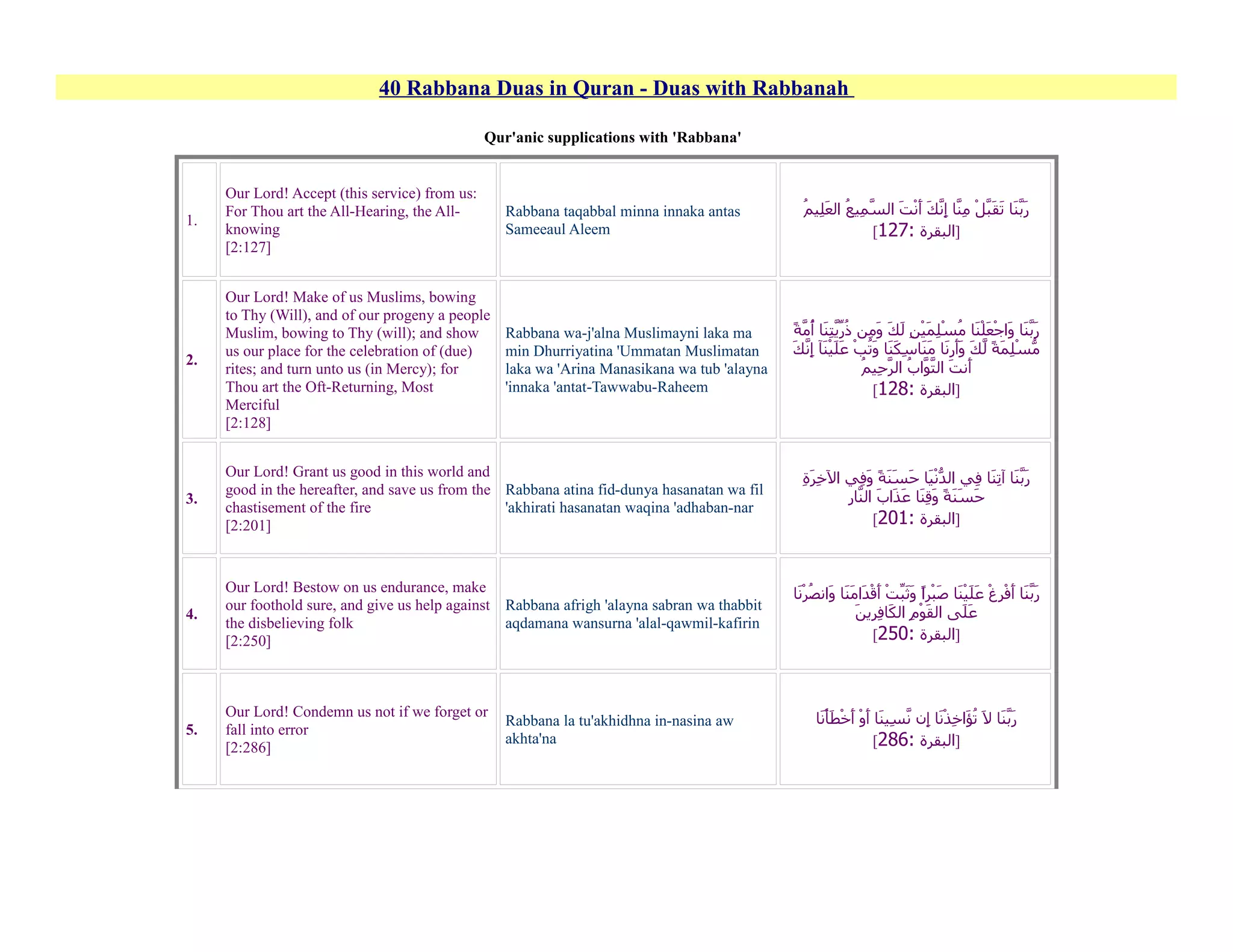 40 dua-from-quran | PDF