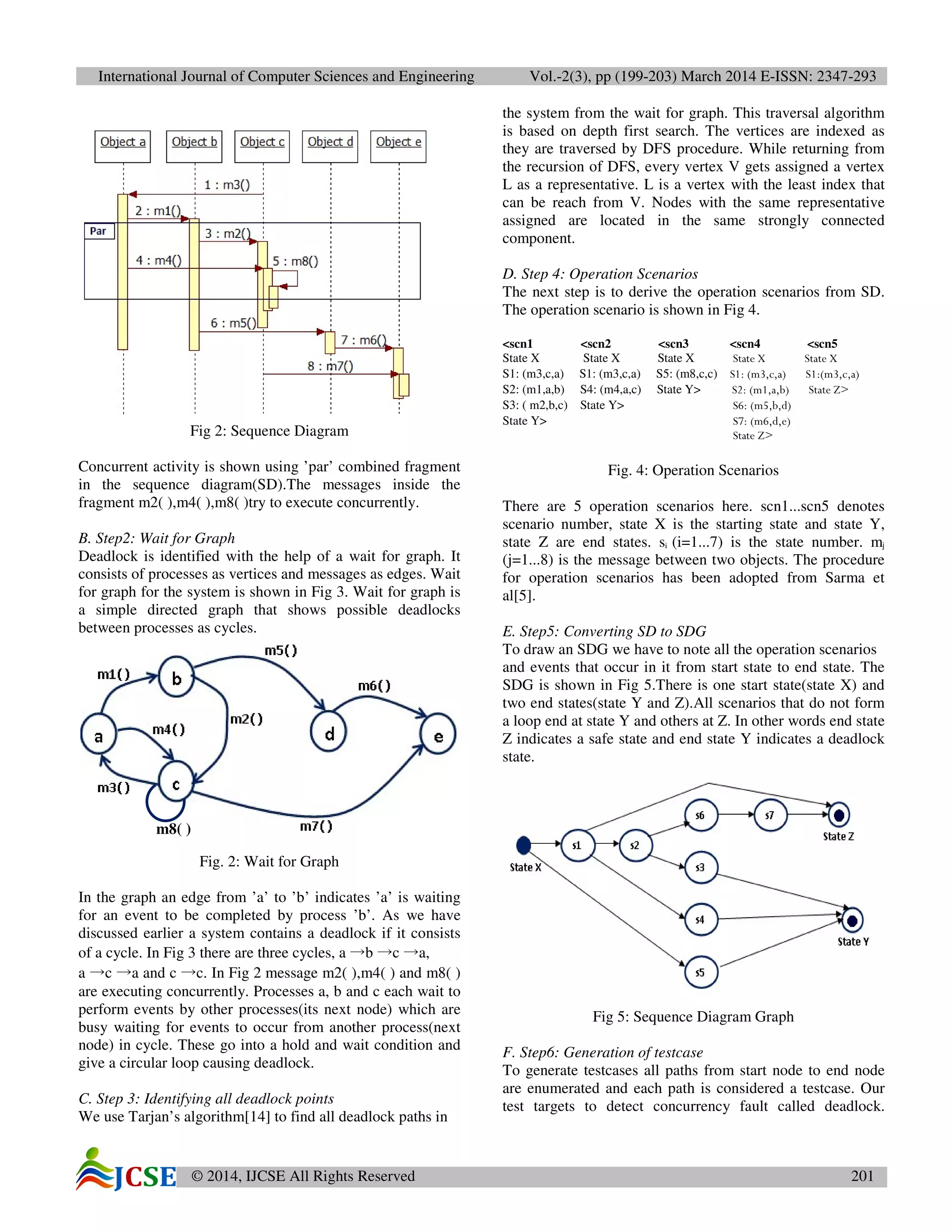 Generation of Testcases from UML Sequence Diagram and Detecting ...