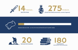 Truso - a legend discovered. 40 years of the settlement's research | PDF